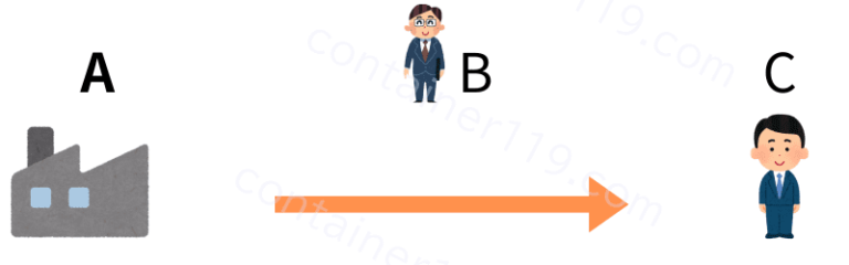 海上輸送のスイッチB/Lとは？その仕組みと注意点 | 国際輸送119