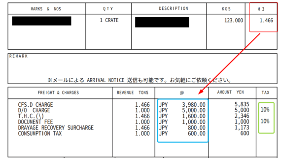 貿易のLCLはミニマムチャージ（最低料金）を適用 少量貨物は要注意！ | 国際輸送119